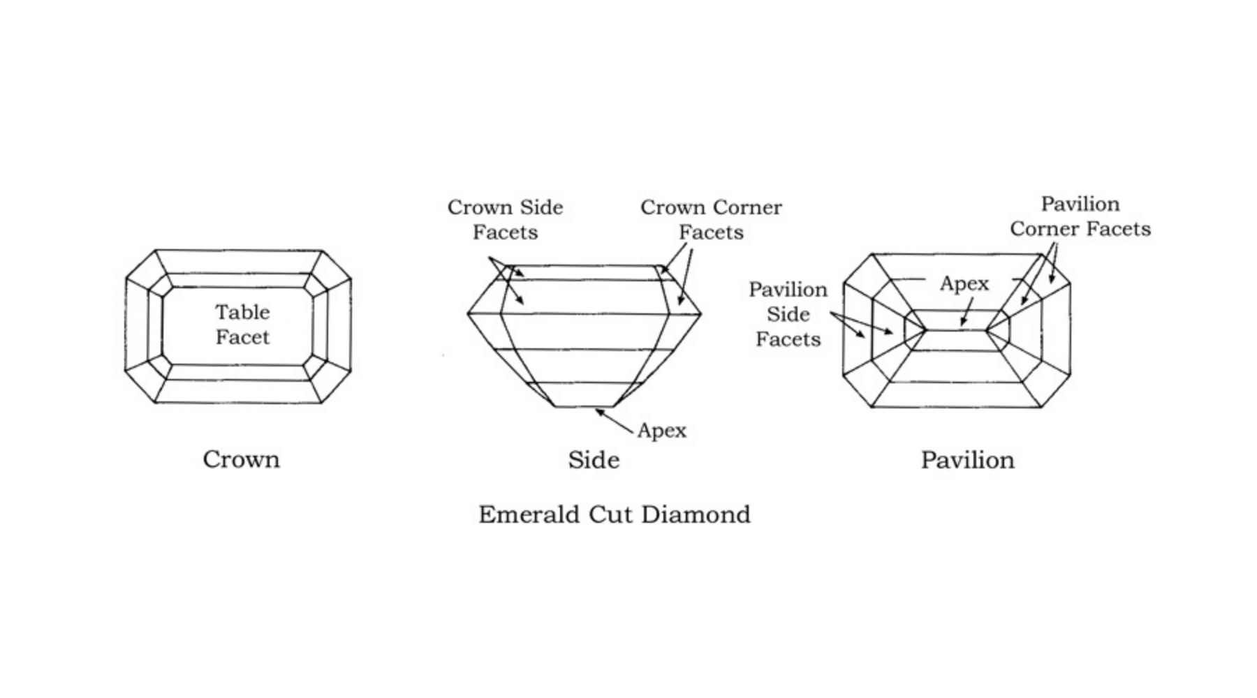 Emerald Cut Diamonds | Learn About Diamond Cuts – The London Victorian ...